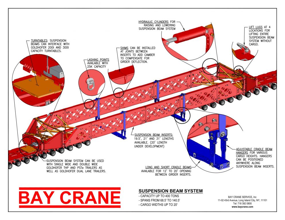 100 – 150 – 300 – 400 – 500 Ton Capacities.