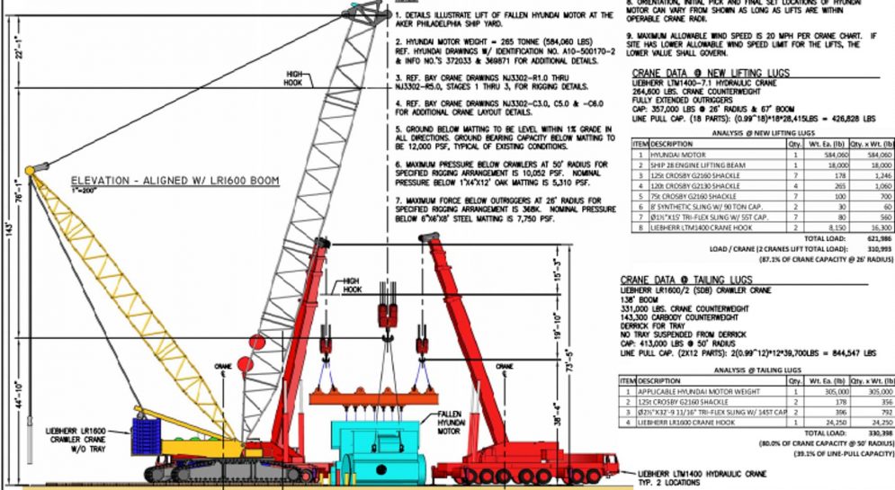 Start Planning Your Project