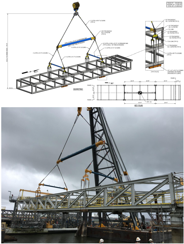 Load Equalizing Triangles Rental